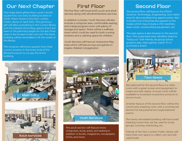 New London Public Library ⋆ 100 Extraordinary Women